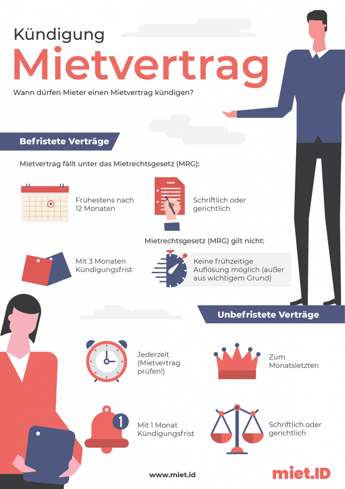Kundigungsfrist Mietvertrag Vermieter